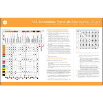 Load & Segregation | ICC Compliance Center Inc - Canada