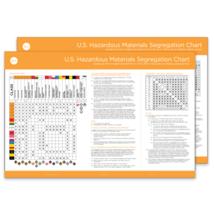 Posters & Charts - ICC Compliance Center Inc - Canada