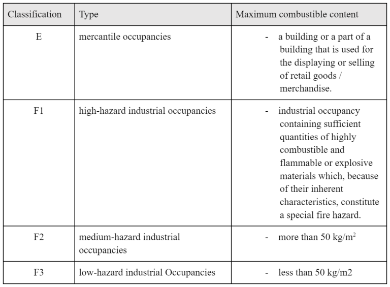 Flammable Liquid Indoor Storage | Help Center | ICC Compliance Center