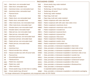 UN Packaging Codes | Help Center | ICC