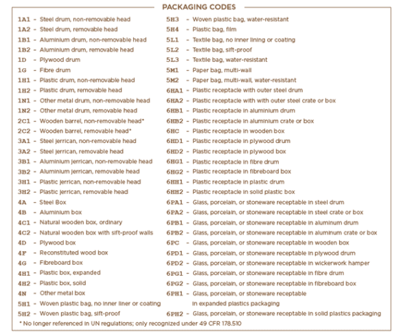 UN Packaging Codes | Help Center | ICC