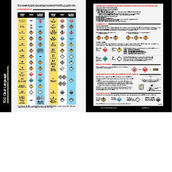 Shipping by Ground - TDG (Canada) | ICC Compliance Center Inc - Canada