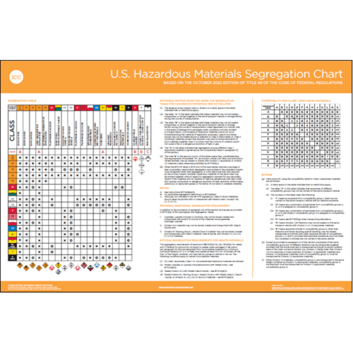 US Load and Segregation Poster - ICC Compliance Center Inc - USA
