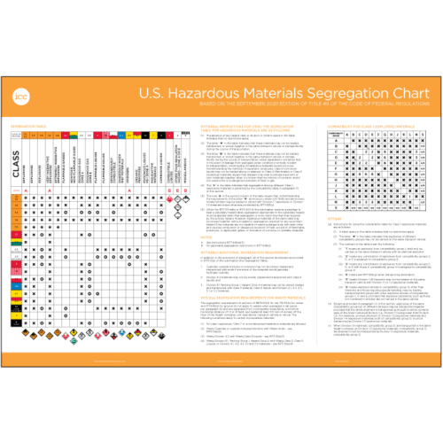 US Load and Segregation Poster - ICC Compliance Center Inc - USA