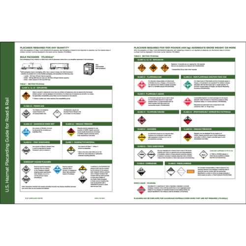 Hazmat Placarding Guide for Road & Rail Chart | ICC