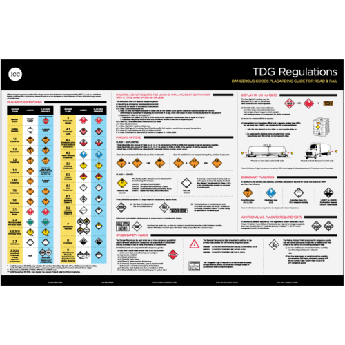 TDG Regulations - Shipper & Driver Handbook | ICC