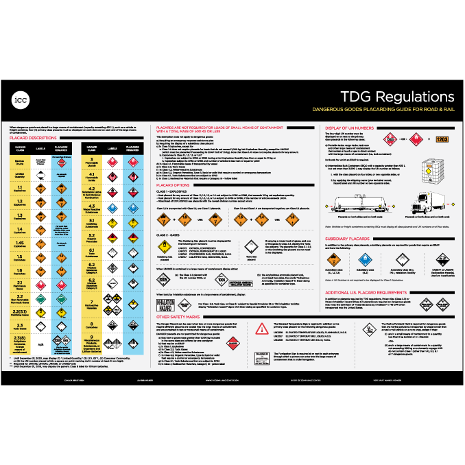 Canadian Transportation of Dangerous Goods (TDG) Regulations in Clear ...