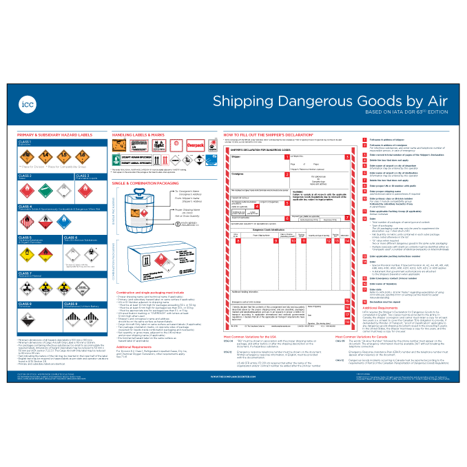 Iata Hazard Labels