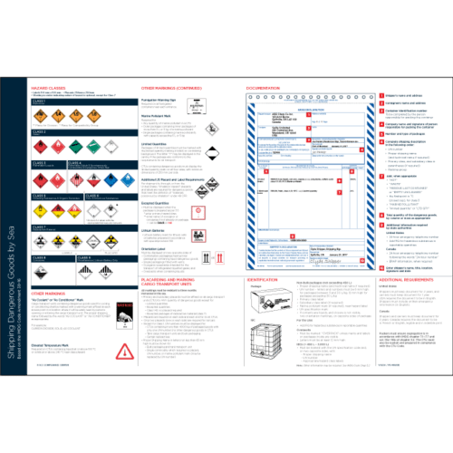 Shipping Dangerous Goods by Sea Poster - ICC Compliance Center Inc - USA