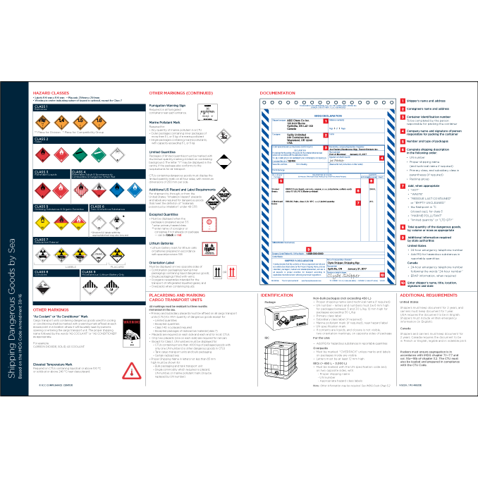 IMO Shipper's Declaration Form, 4-Part NCR, 100/Pack - ICC Compliance ...
