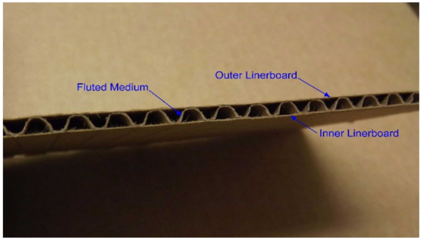 Anatomy of a Box | Help Center | ICC Compliance Center