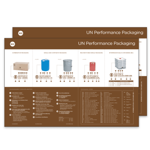 What Do UN Markings on Packages Mean? - ICC Compliance Center Inc - USA ...