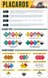 ICC's Placarding Infographic - ICC Compliance Center Inc - USA