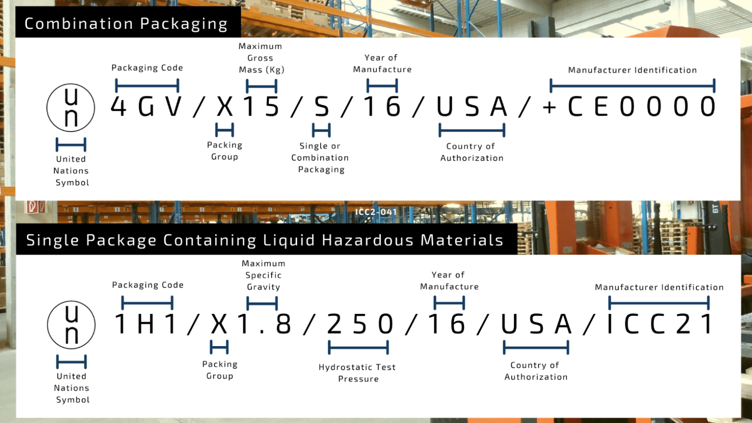What Do UN Markings on Packages Mean? - ICC Compliance Center Inc - USA ...