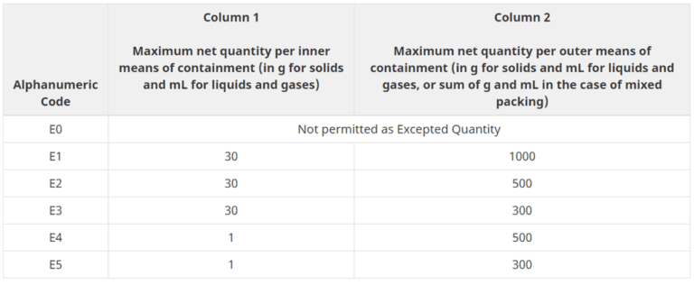 What are Excepted Quantities? | Help Center | ICC Compliance Center