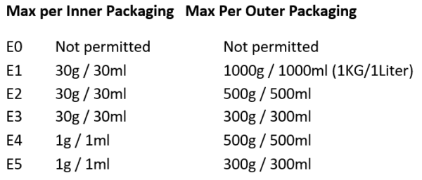 What are Excepted Quantities? | Help Center | ICC Compliance Center