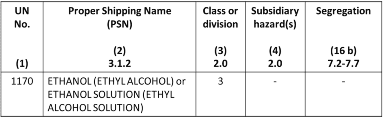Segregating Dangerous Goods under the IMDG Code | Help Center | ICC ...