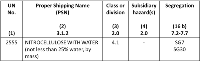 Segregating Dangerous Goods under the IMDG Code | Help Center | ICC ...