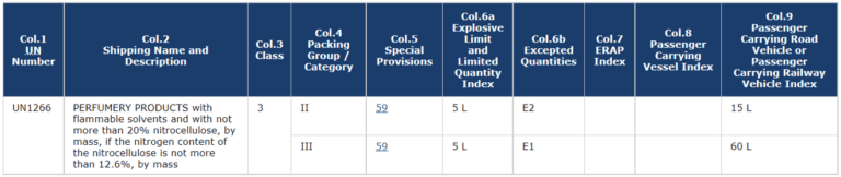 A Guide to Shipping Cosmetics for the Untrained Consumer | Help Center ...