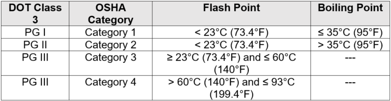 What you need to know about Flammable Storage Lockers | Help Center | ICC