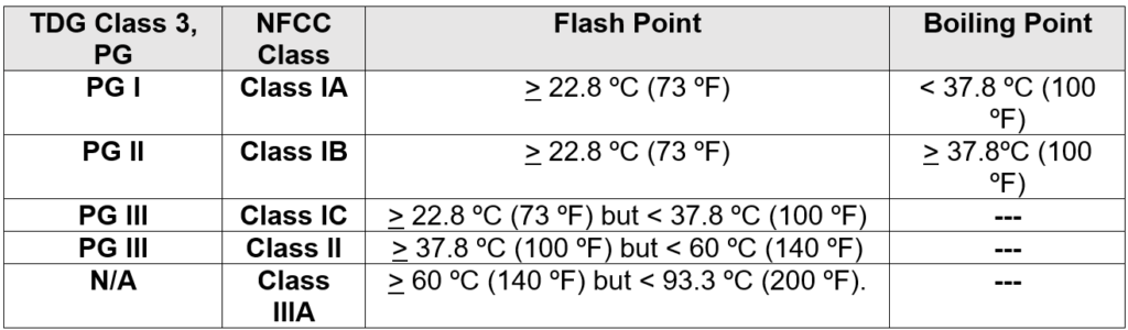 What you need to know about Flammable Storage Lockers | Help Center | ICC