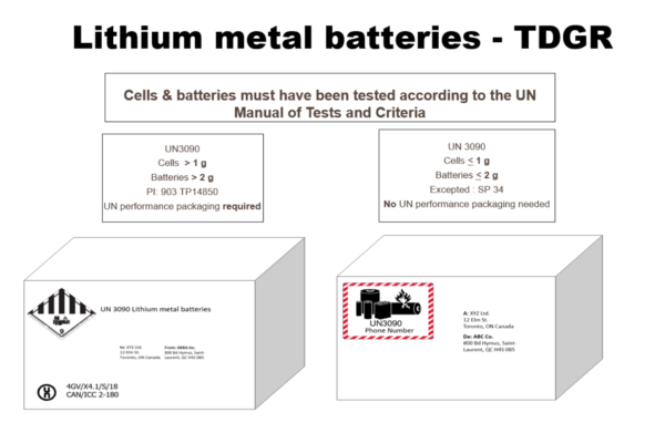 Shipping Lithium Batteries by Ground in Canada | Help Center | ICC ...
