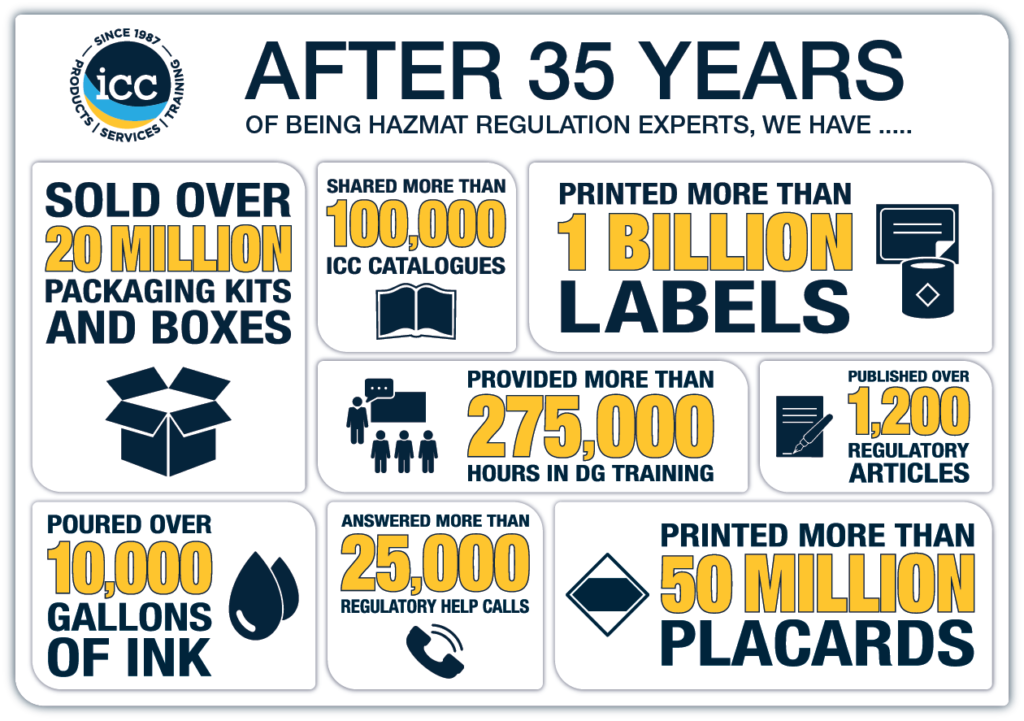 Company Overview and History - ICC Compliance Center Inc - USA