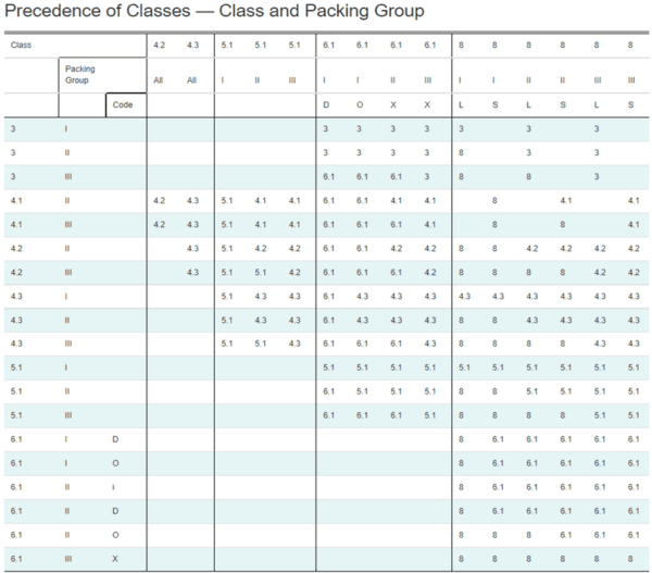Classification of Mixtures | Help Center | ICC