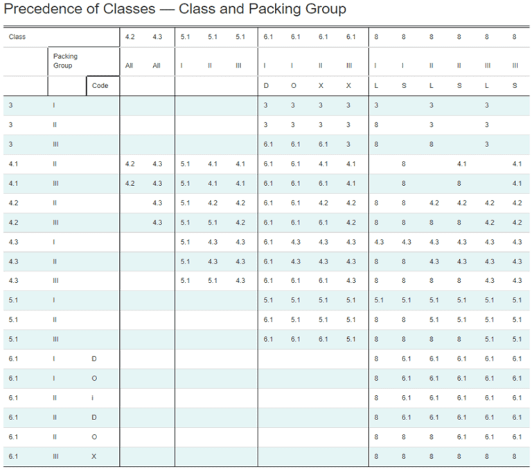 Classification of Mixtures | Help Center | ICC