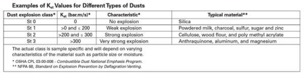 What is Combustible Dust? | Help Center | ICC