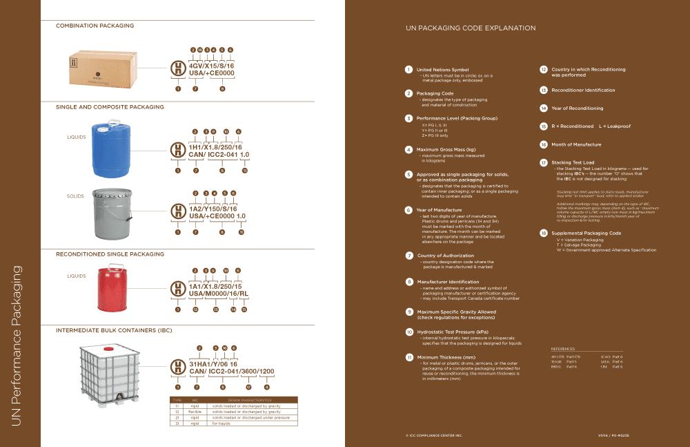 UN Performance Packaging Chart, English | ICC Compliance Center Inc - USA
